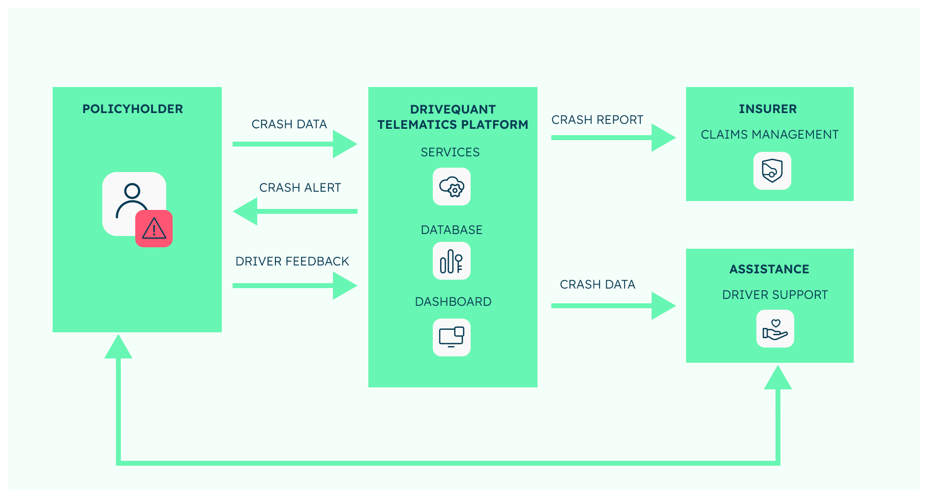 How does automatic crash detection work?